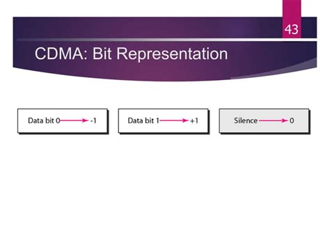 media access control mac layer pptx computer networking computing