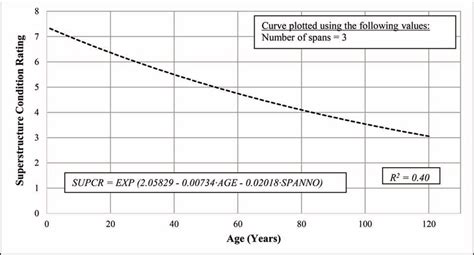 15 Example Plot Of The Cast In Place Concrete Arch Deck