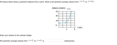 solved the figure below shows a particle s distance from a