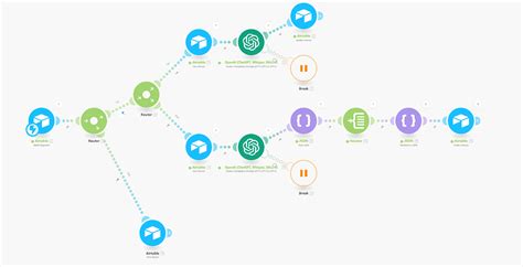 Connecting Another Recordid From Airtable To Make Leading To Single Action In Scenario How To