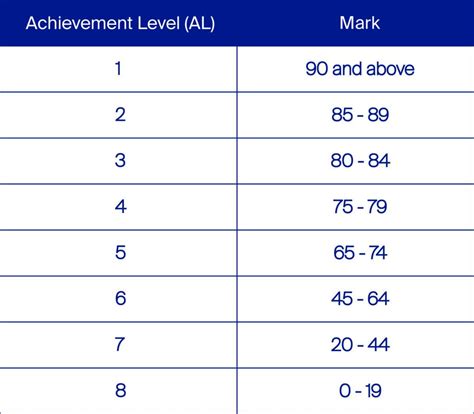 Has Moe Achieved Its Objective With The New Psle Scoring System Think Teach Academy
