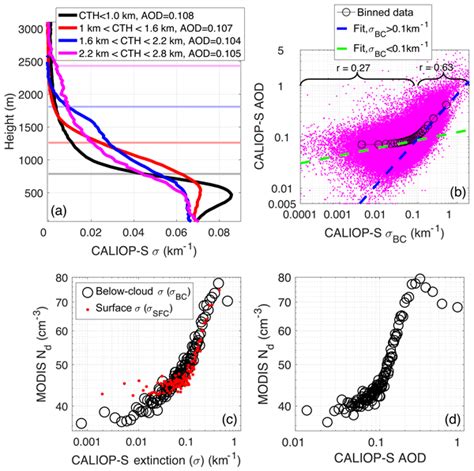 ACP Volume Issue
