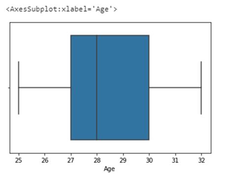 Exploring Descriptive Statistics Using Pandas And Seaborn All About Ai Ml