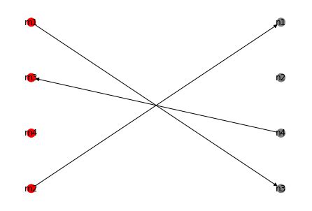 Networkx Draw Separate Nodes To Left And Right Side Graphviz Python Stack Overflow