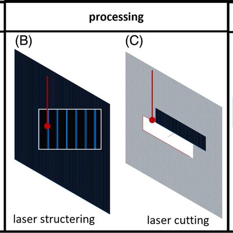 Combined Spray‐coating And Laser Structuring By Abt And Wolf4748 A