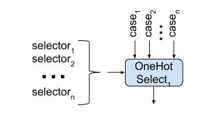 Overview XLS Accelerated HW Synthesis Overview XLS Accelerated HW Synthesis