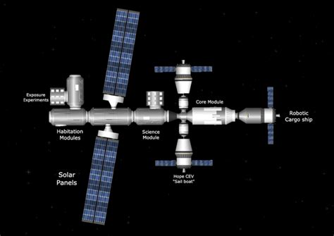 Stations free blueprint : r/SpaceflightSimulator