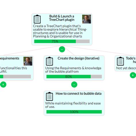 Tree Chart Widget For Things Plugin Bubble