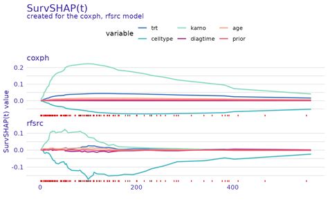 Package Usage • Survex