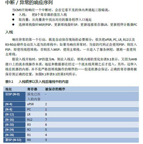 Cortex M3中断的现场保护问题 Qiynet 博客园
