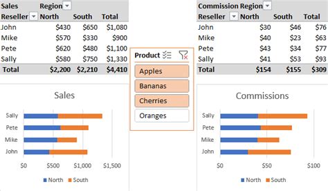 Excel Slicer Multiple Pivot Charts 2024 Multiplication Chart Printable