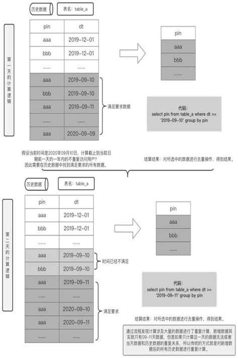 data deduplication method and equipment eureka patsnap
