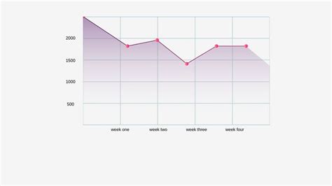 Line Chart Line Chart