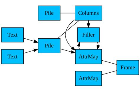 Urwid An Tui Lib For Python Development Karobben
