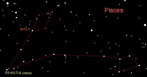 Pisces