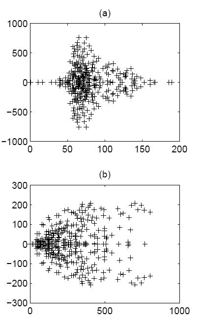 System Eigen Spectrum Using The Upwind Methods A U 0 And B U 1 Download Scientific Diagram