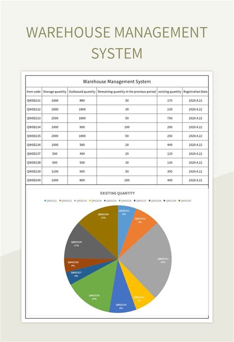 Free Warehouse Management Templates For Google Sheets And Microsoft Excel Slidesdocs