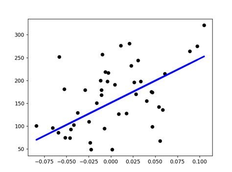 GitHub MinWook6457 AI Python Machine Learning And Deep Learning With Python