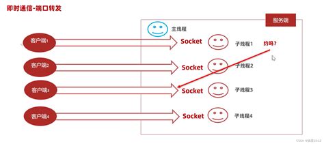 Java Se加强篇——超详细，java入门，这一篇就够了javase聊天室项目目录讲解 Csdn博客