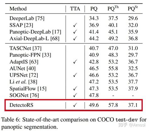 547 Ap！最强的目标检测网络：detectors（已开源） 知乎
