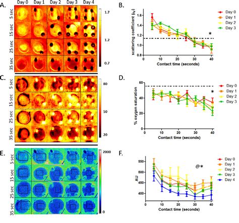 Figure 1 From Utility Of Spatial Frequency Domain Imaging Sfdi And Laser Speckle Imaging Lsi