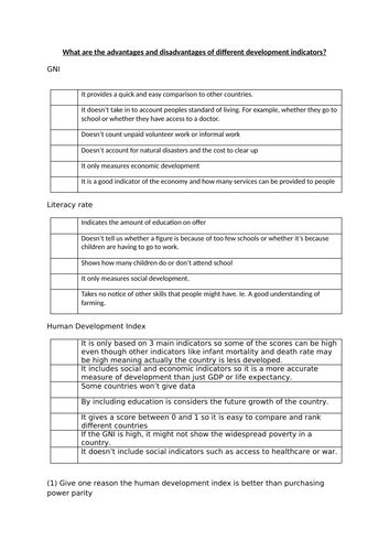 Development Indicators Teaching Resources
