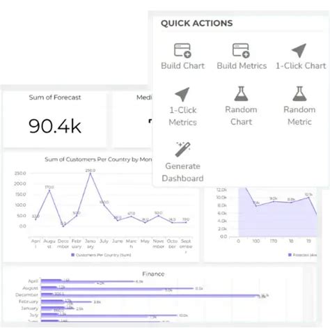 Data Visualization For Your Organization Needs Ajelix