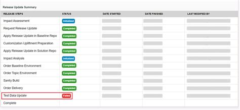 Test Data Update ALE Documentation For IFS Cloud