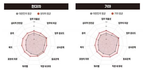 성과급 불만에 이직할 결심…인재 몰리는 ‘육각형 회사 뭐길래