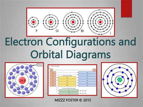 Writing Electron Configurationpptx