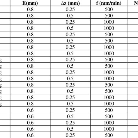 A Circularity And Position Error B Coordinate Measuring Machine