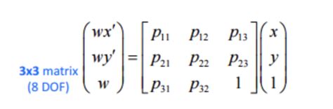 github jooyae opencv opencv npl affine transform perspective transform
