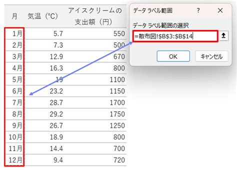 Excel エクセル で散布図はどう活用する？作成方法から見やすく加工する技術、便利なショートカットも紹介