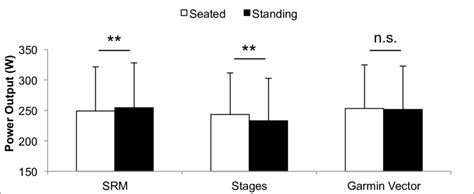 Effect Of Cycling Position On Po During Sub Maximal Incremental Test