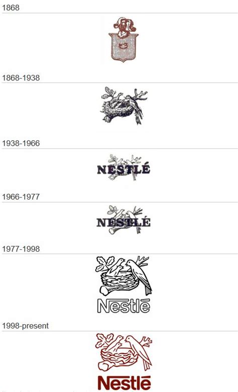 Nestlé Sa 2010 2015 Logo Svg Ai Eps And Png