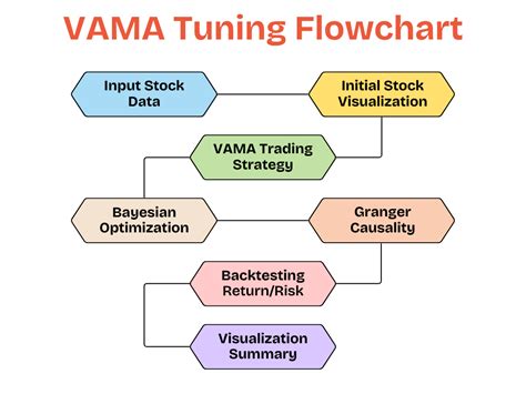 creating and backtesting 16 popular algo trading strategies with