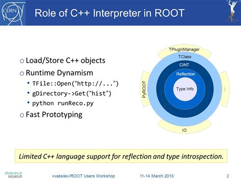 Firstname Lastname Cern Ph Sft Ch 1211 Geneva 23 Sftwebcernch Root