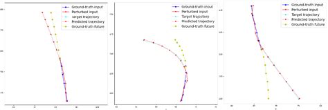 Figure 11 From Targeted Adversarial Attacks Against Neural Network Trajectory Targeted