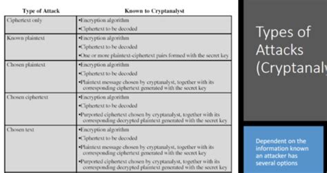 Symmetric Encryption Flashcards Quizlet Symmetric Encryption Flashcards Quizlet