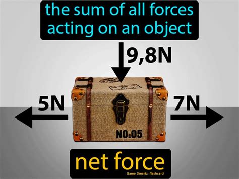 Net Force Easy Science Force And Motion Force Definition