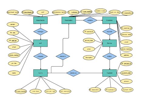 By Creating A Database In SQL Server Management Studio SSMS Course Hero