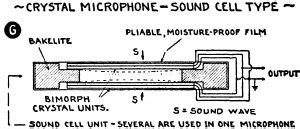 Microphones Explained For Beginners August 1938 Radio Craft Rf Cafe