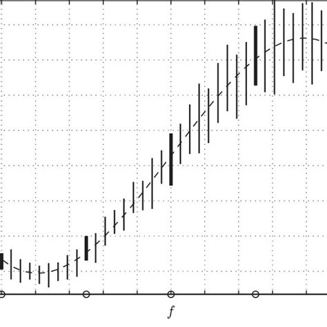 Graphical Illustration Of Interval Interpolation Each Vertical Segment