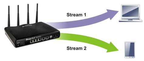 New DrayTek Vigor Series NBN SMB Solution For Ethernet WAN DrayTek Australia