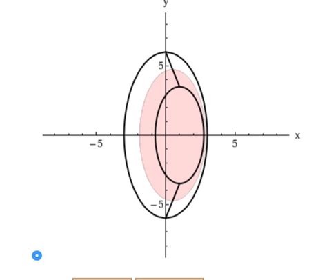 Solved Find The Volume V Of The Solid Obtained By Rotating