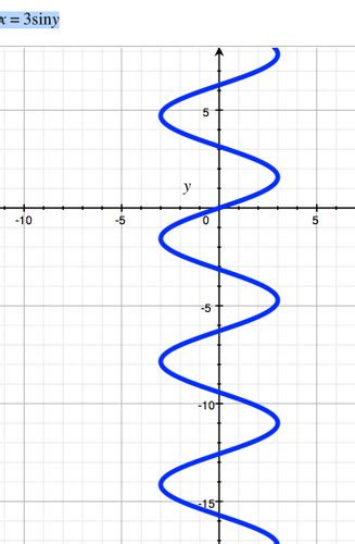 THE GRAPH OF A FUNCTION Flashcards Quizlet