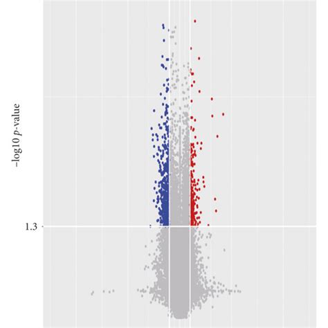 volcano plot analysis of the microarray chip data on the differentially