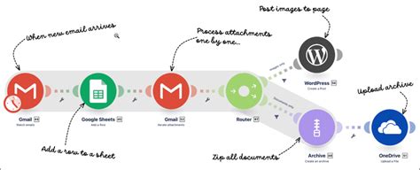 Package Asset Types