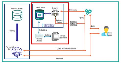 Create Llm Chatbots On Your Data Using Rag Langchain Openai And Streamlit By Abdoouchtoubane