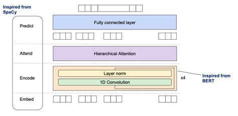 a neural network tagging biomedical grants by nick sorros wellcome